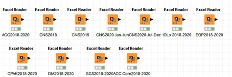 Execute Failed Java Heap Space Knime Analytics Platform Knime