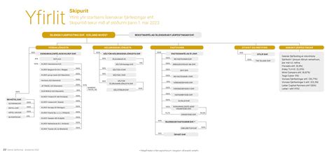 Skipurit — Íslensk Fjárfesting