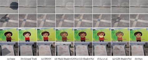 Visual Results Comparison Of Shadow Removal On The Istd Dataset