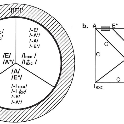 Basic Natural Quantificational Logic With No • Not Some Exc Download