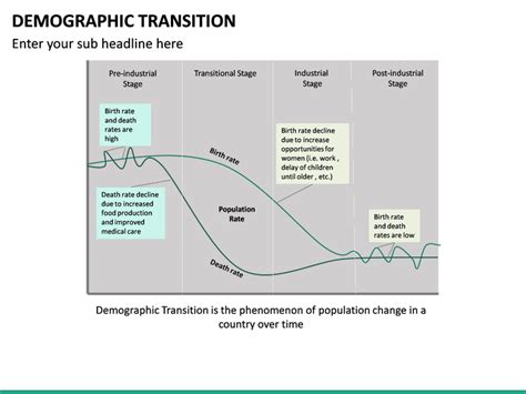 Demographic Transition Powerpoint Template Sketchbubble