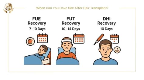 When Can You Have Sex After Hair Transplant Is It Safe