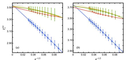 Finite Size Critical Temperatures For Three Dimensional Lattice Models Download Scientific