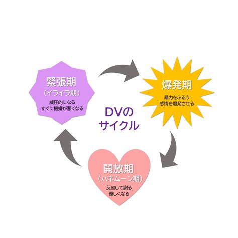 Dv（ドメスティック・バイオレンス）／豊川市