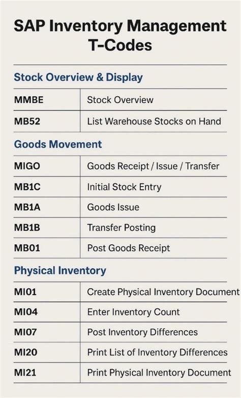 Mastering Sap Inventory Management Key T Codes For Streamlined