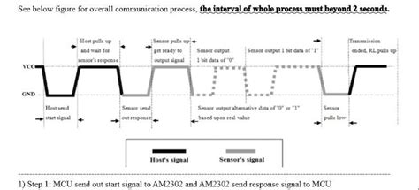 10 Portable Arduino Weather Station Aws