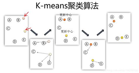 k means聚类算法sklearn与手动实现 腾讯云开发者社区 腾讯云