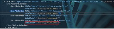 Wpf Livechart 图表详解 【君莫笑】 博客园 Wpf Livechart 图表详解 【君莫笑】 博客园