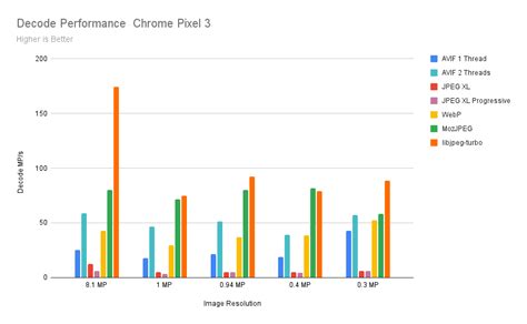 Chrome Decode Mp S Pixel