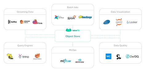 开源元数据管理工具datahub 标点符