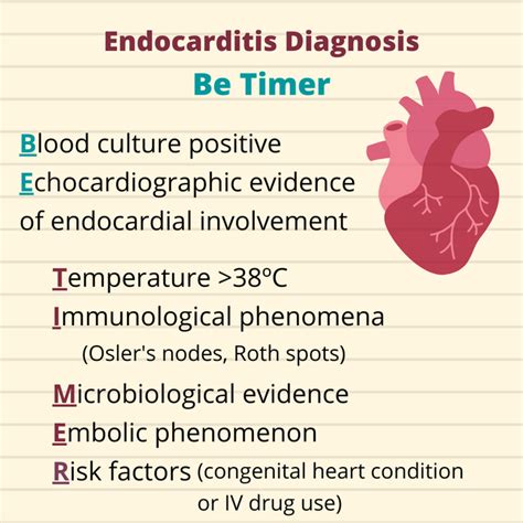 Endocarditis Medizzy