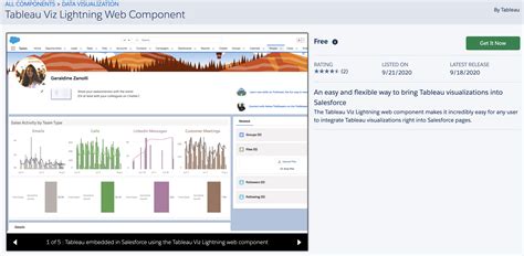 Breaking Embed Tableau Dashboards In Salesforce With Lightning Web
