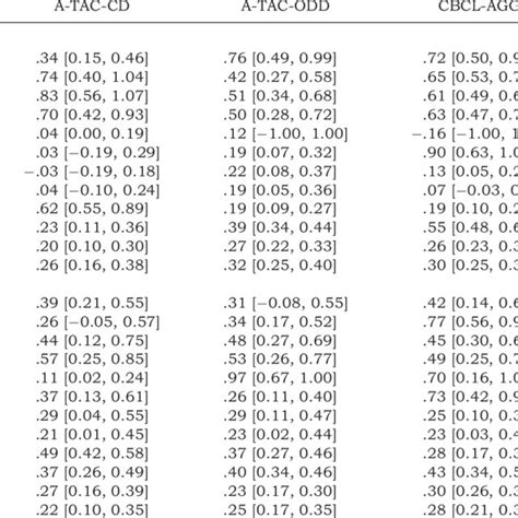 Standardized Variance And Covariance Decomposition Into Contribution Of