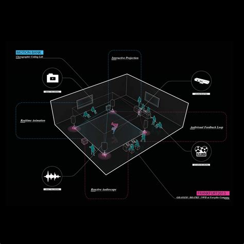 Syntax Error Band Sync