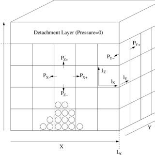 Computational Domain Download Scientific Diagram Computational Domain Download Scientific Diagram