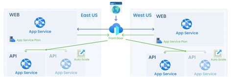 First Things First For Azure Application Infrastructure MercuryWorks Custom Application