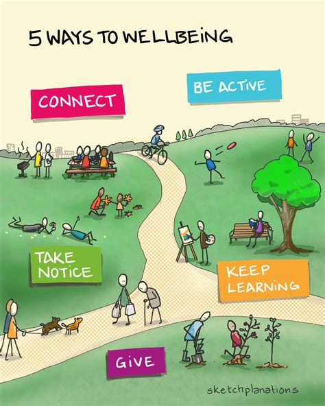 5 Ways To Wellbeing
