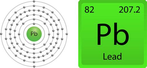 Lead Atomic Structure