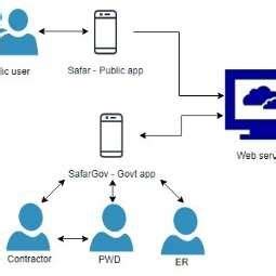 PDF An Intelligent Pothole Detection And Alerting System Using Mobile Sensors And Deep Learning