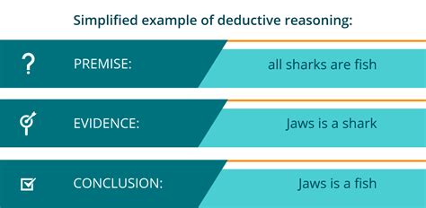 Deductive Reasoning Examples