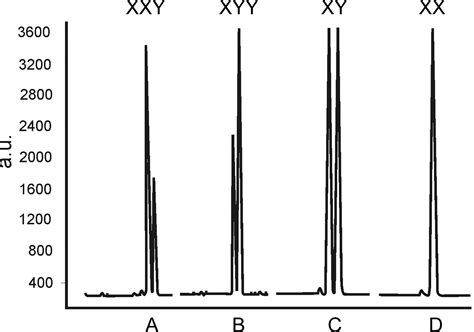 Did You Forget Your Cell Sex An Update On The Inclusion Of Sex As A