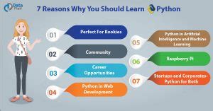 Reasons Why Should I Learn Python Programming Latest DataFlair