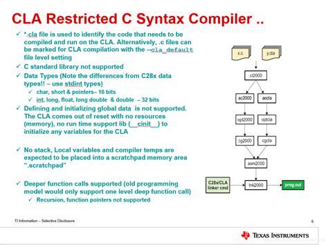 Tms320f280049c 学习笔记10 控制率加速器 Control Law Accelerator Cla 入门280049cla