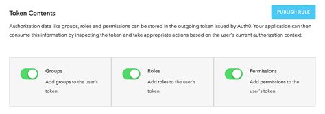Adding Groups Roles And Permissions To A Jwt Access Token In Auth0