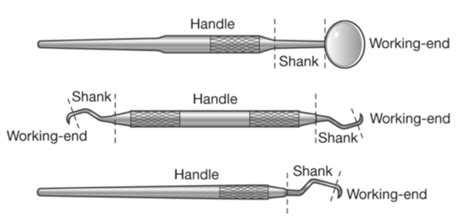 Instrument Design And Classification Flashcards Quizlet