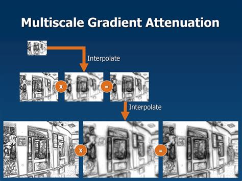 Gradient Domain High Dynamic Range Compression Ppt Download