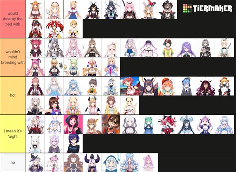 Hololive Jp Cn Id En W Id Tier List Community Rankings Tiermaker