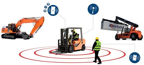 Forklift Safety Proximity Warning System Prolift Handling