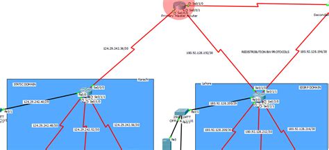 Redistribution Between EIGRP And Static Routing Protocols Network Engineering Stack Exchange