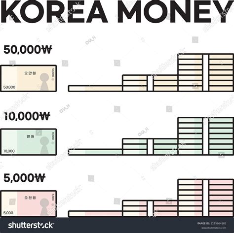 Korea Money Pay Korean Banknotes Stock Vector Royalty Free 2285664183