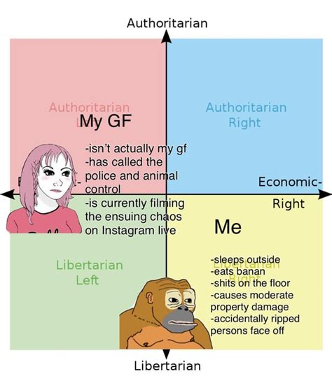 Me And My Gf On The Political Compass Ama Rpoliticalcompassmemes
