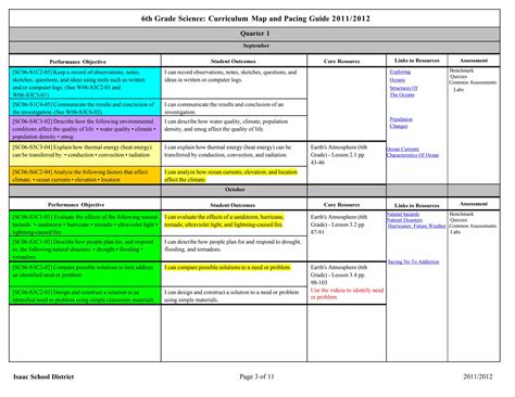Science Curriculum Map Grade 6 Pdf