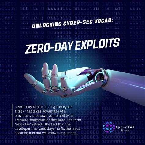 Cybersecurity Zeroday Riskmanagement Itsecurity Dataprotection