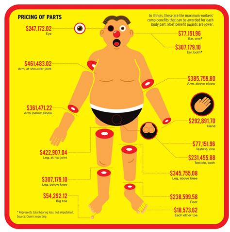 What Is Man As A Whole Under Illinois Workers Compensation Law