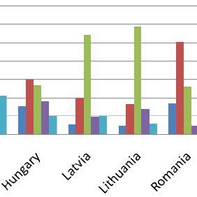 How Secure Do You Consider Mobile Phone Communication Download Scientific Diagram