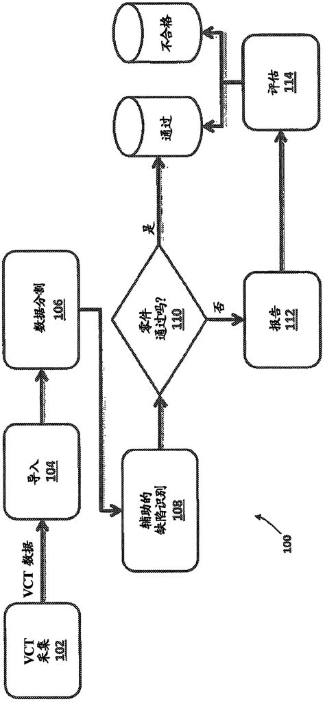 Method For Defect Indication Detection Eureka Patsnap