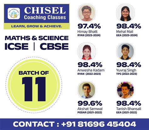 Chisel Coaching Classes Mumbai