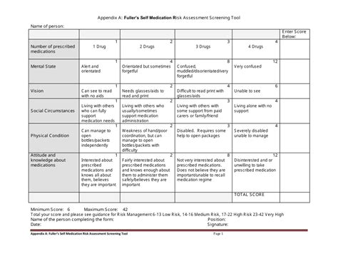 Fullers Self Medication Risk Assessment Tool Download Printable Pdf