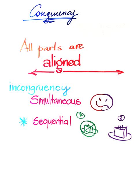 Nlp Basics Consultants Consultant Nlp Basics Consultants Consultant