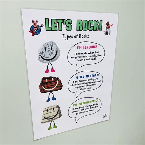 Types Of Rocks Anchor Chart Geology Anchor Chart Elementery Science