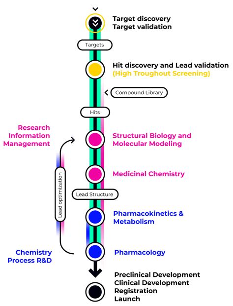 Biomex Support For Drug Discovery And Development