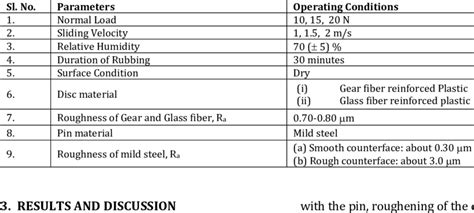 Experimental Conditions Download Table
