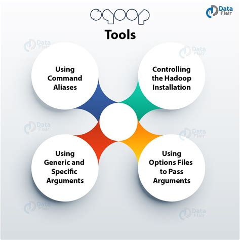 Apache Sqoop Tutorial Learn Sqoop From Beginner To Expert DataFlair