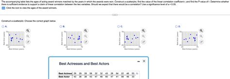 Solved Find The Value Of R Rounding To Three Decimal Chegg