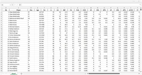 Github Codedsam84nba Data Scraping