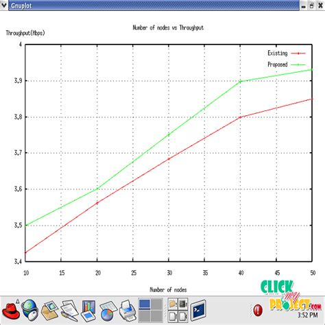 Pis A Multi Dimensional Routing Protocol For Socially Aware Networking Clickmyproject